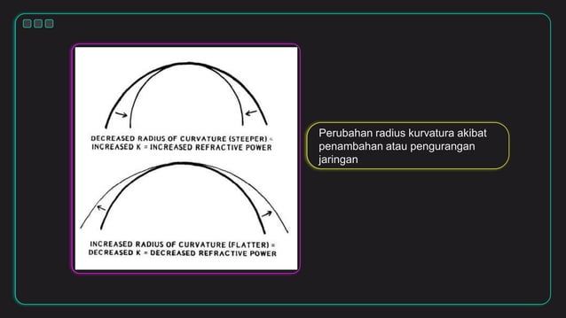 Limbal Relaxing Incisions fix2.pptx
