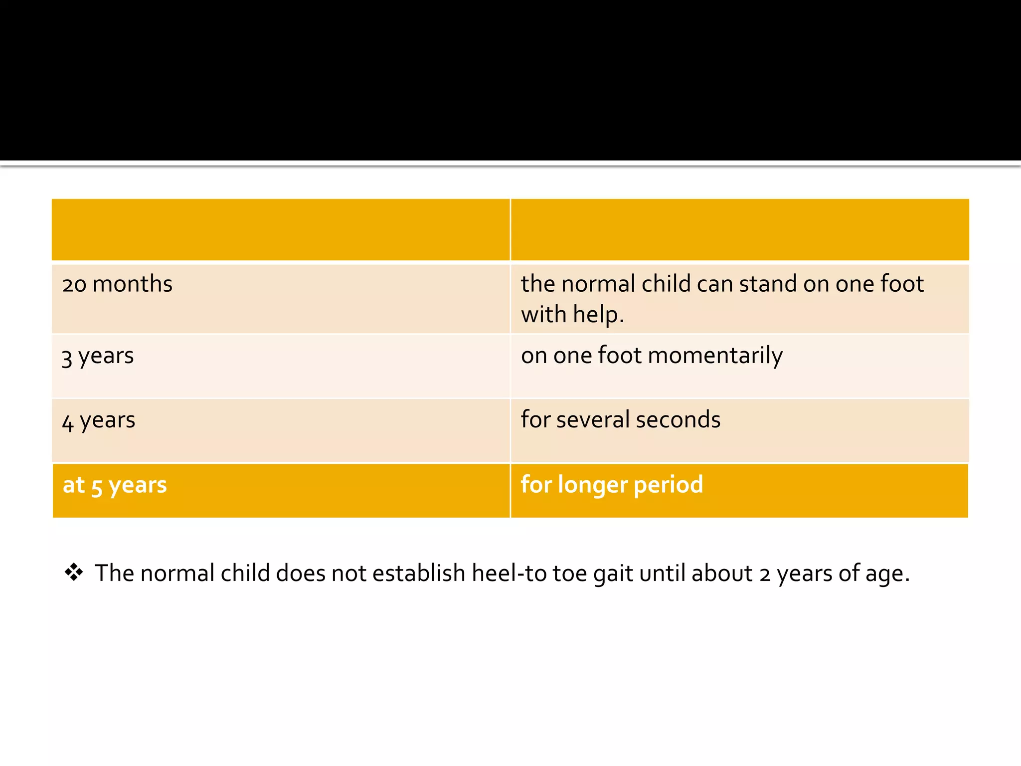 Limb deficiencies and amputations | PPTX