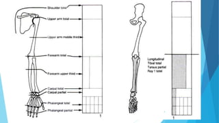 Limb deficiencies and amputations | PPTX