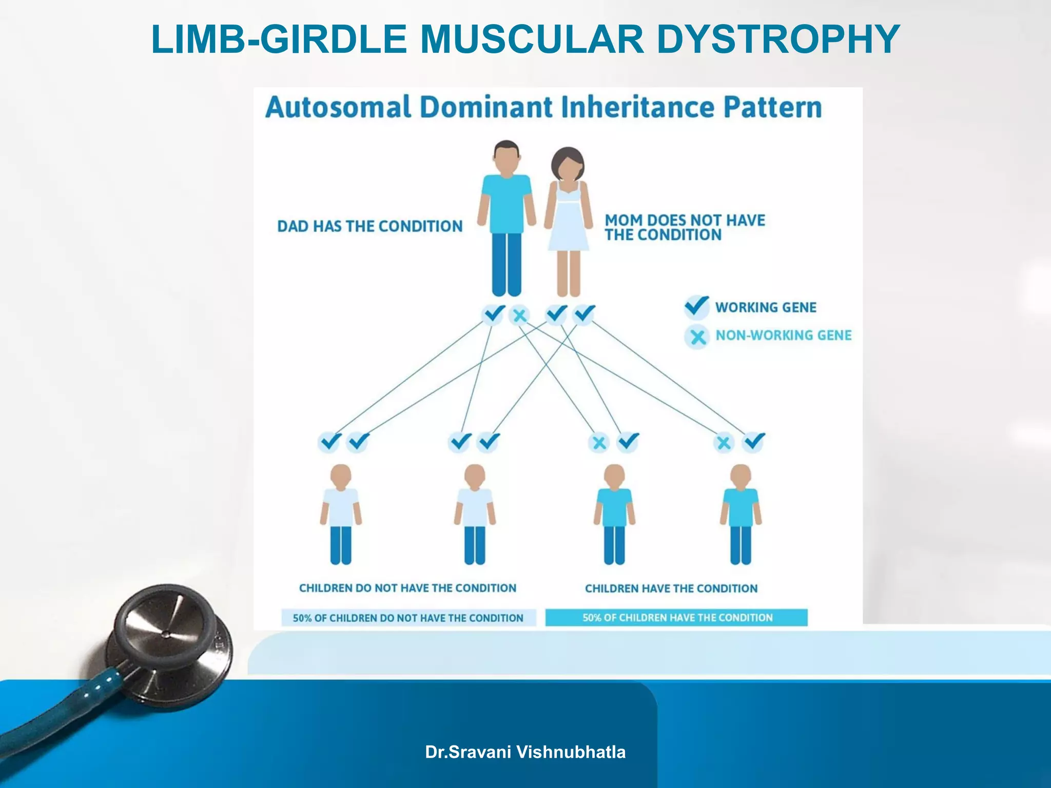 LIMB GIRDLE DYSTROPHY AND CAESARIAN SECTION by Dr.Sravani Vishnubhatla ...