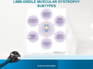 LIMB GIRDLE DYSTROPHY AND CAESARIAN SECTION by Dr.Sravani Vishnubhatla ...