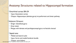 limbic system presentation psychiatry ppt | PPTX