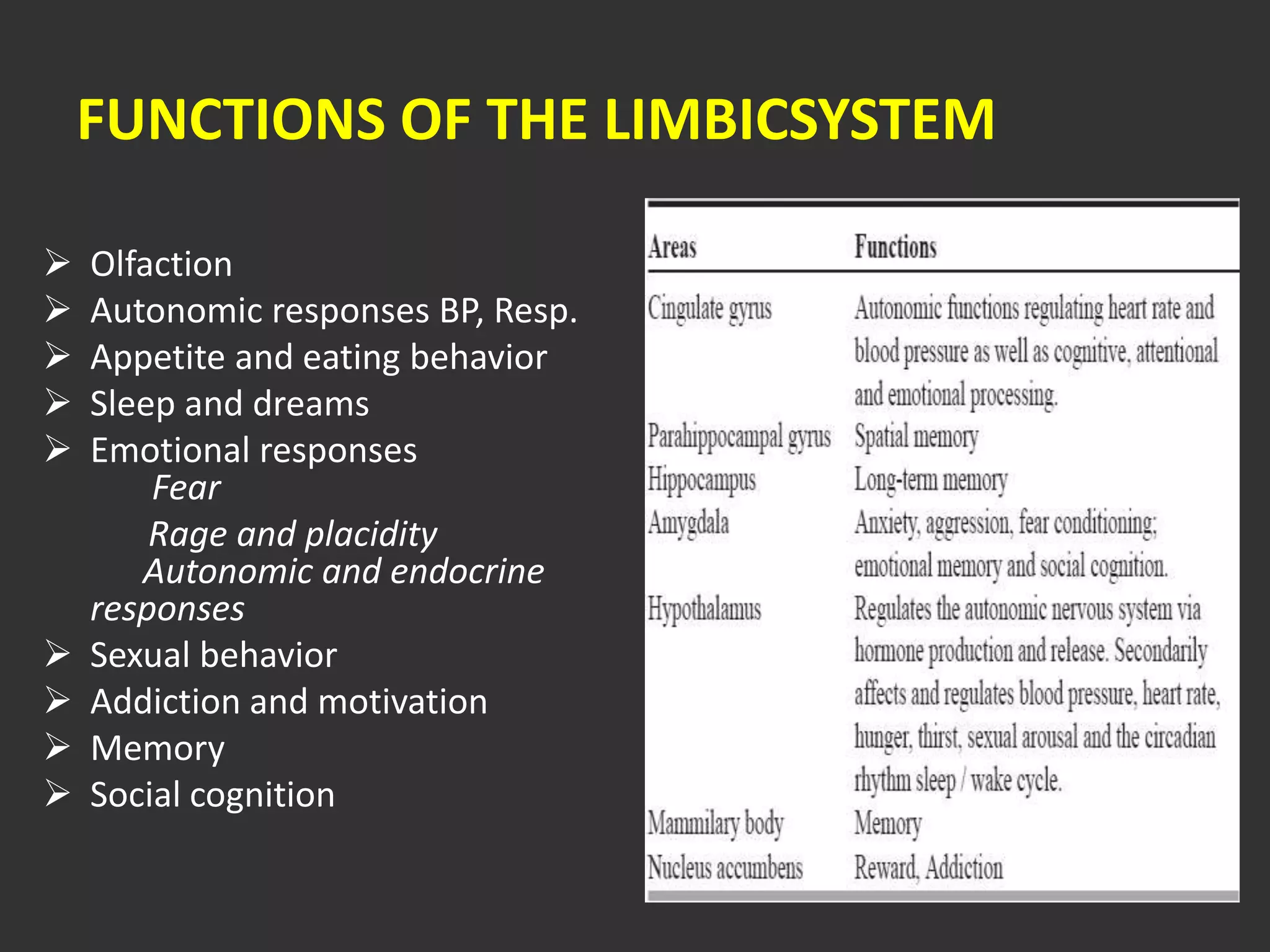 Limbic system | PPTX