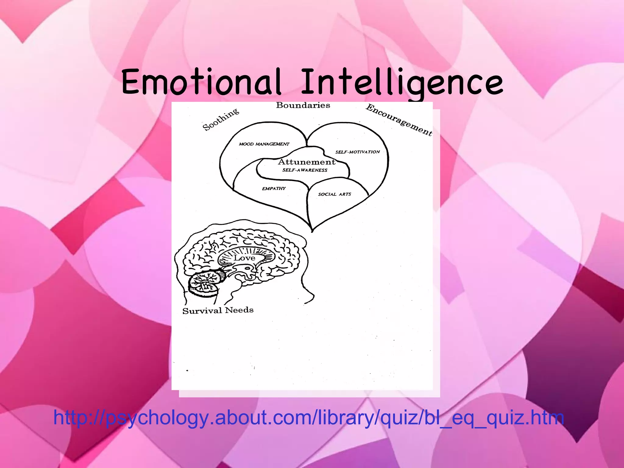 Limbic System And Emotional Intelligence | PPT