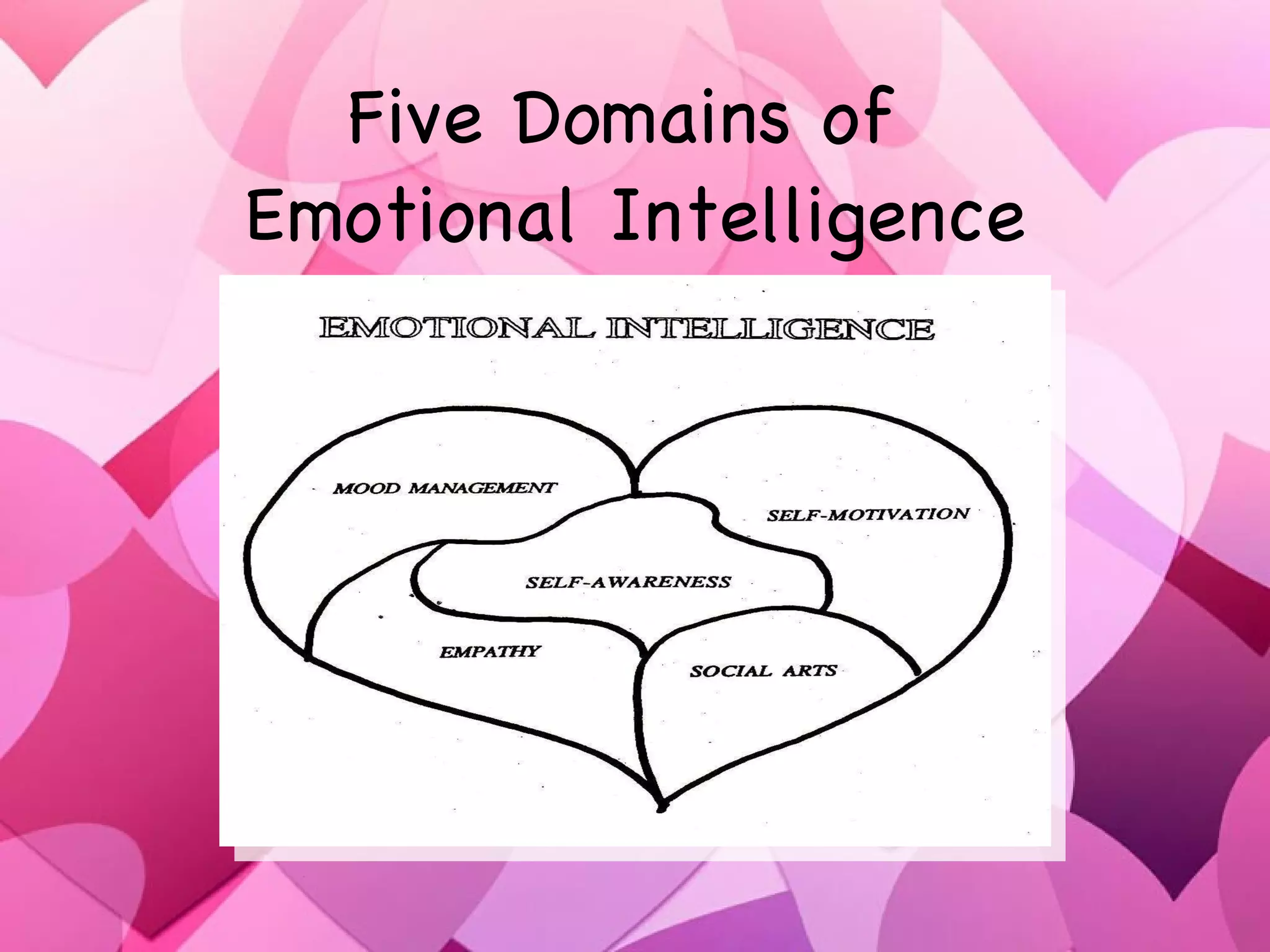 Limbic System And Emotional Intelligence | PPT