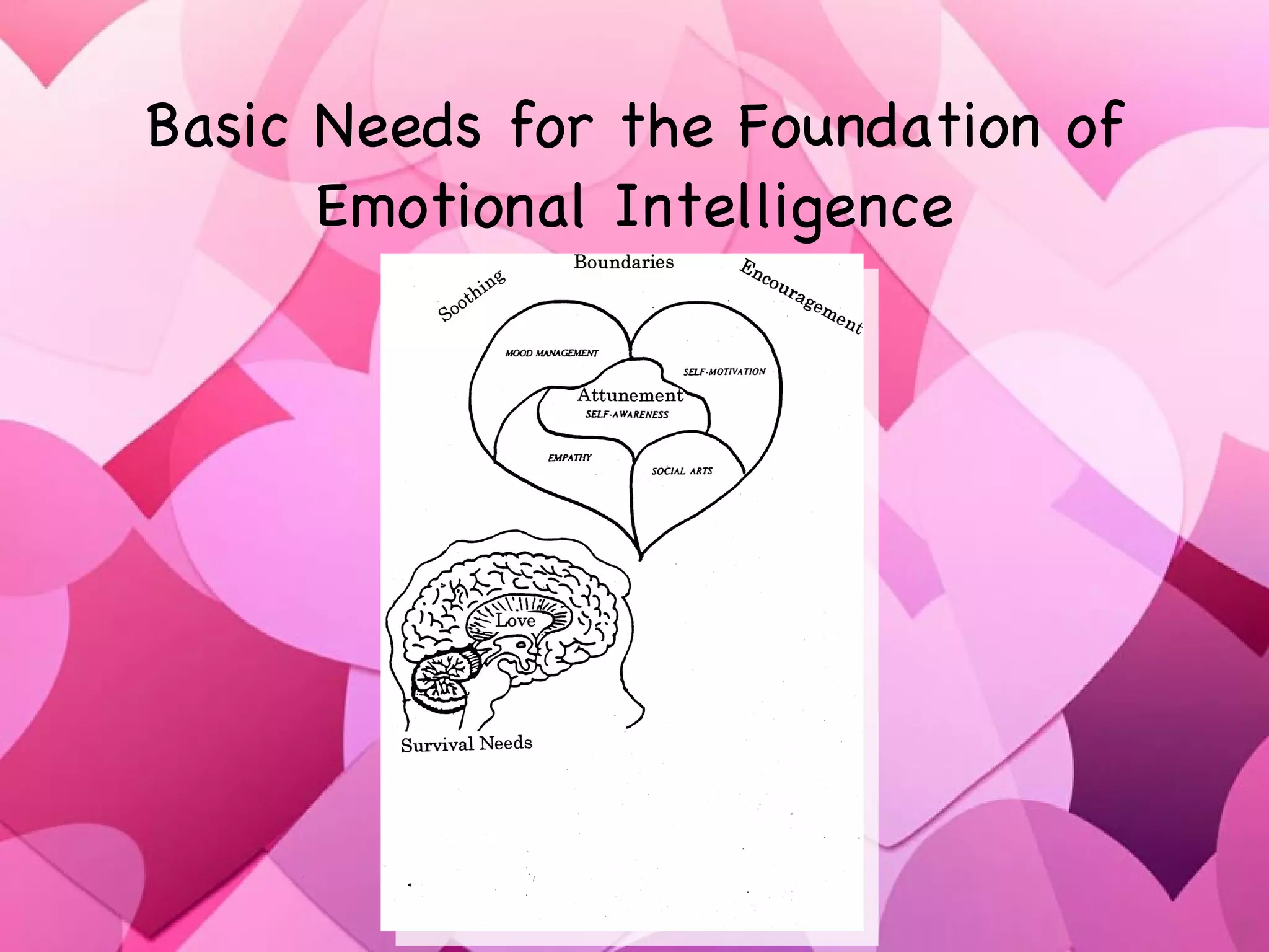 Limbic System And Emotional Intelligence | PPT