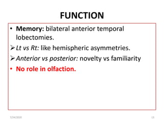Limbic system & memory disturbance 2020 | PPT