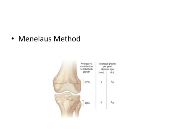 Limb length discrepancies | PPTX | Death, Injury, or Military Conflict ...