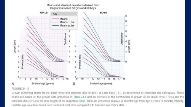 Limb length discrepancy | PPTX