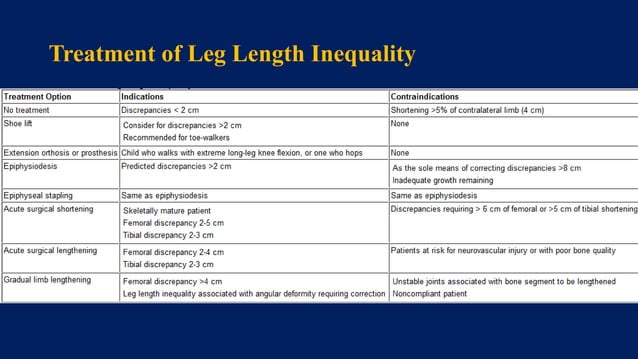 Limb length discrepancy | PPTX