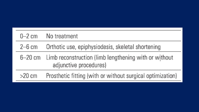 Limb length discrepancy | PPTX