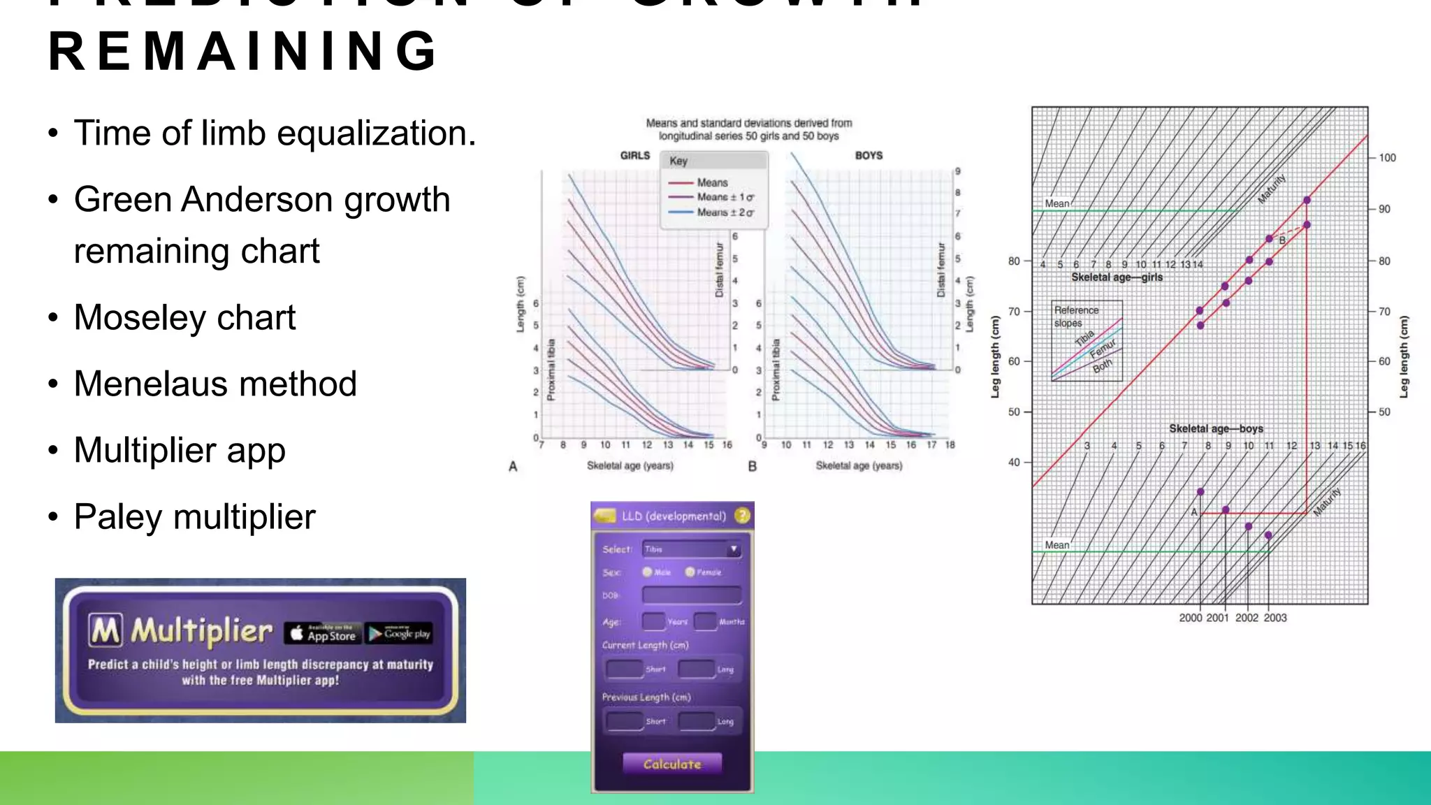Limb Length Discrepancy.pptx