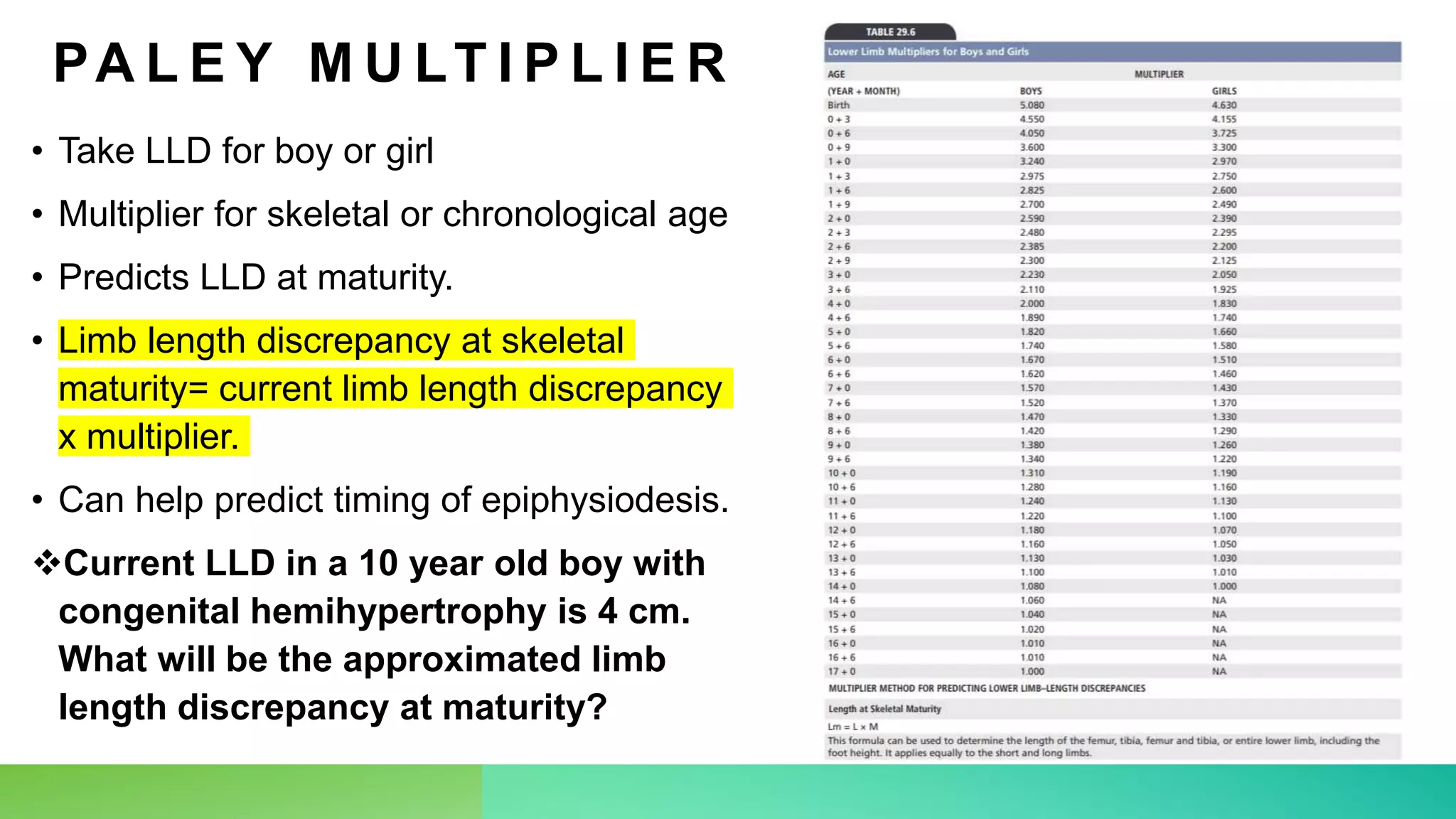 Limb Length Discrepancy.pptx