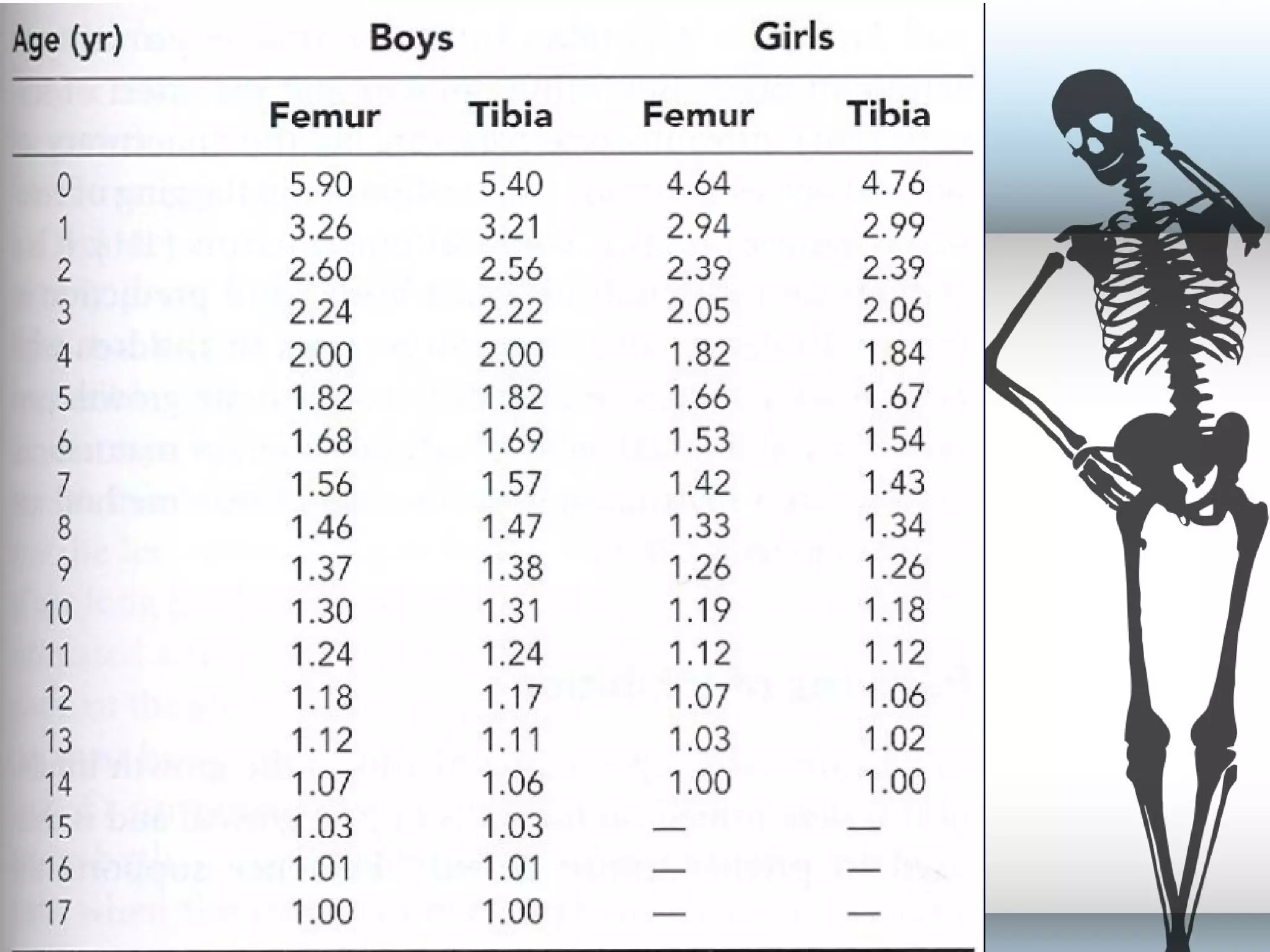 Limb length discrepency | PPT