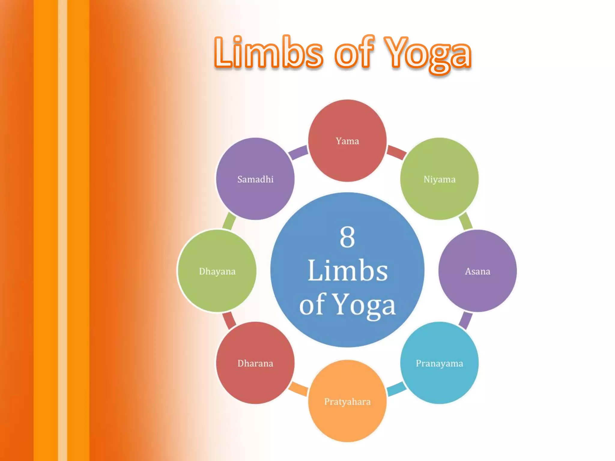 8 Limbs of Yoga | PPTX