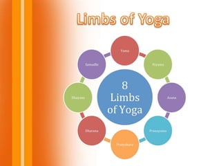 8 Limbs of Yoga | PPTX
