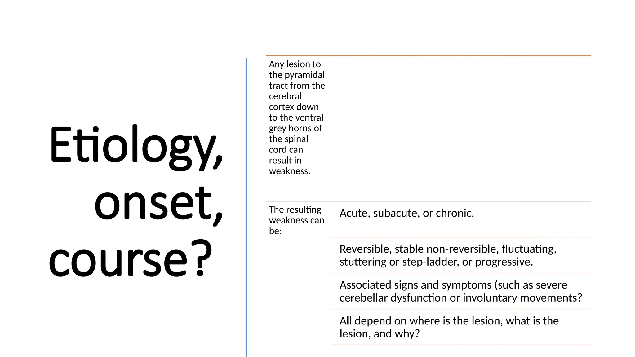 Limb Weakness (Part 1), with some clinical examples and imaging | PPTX