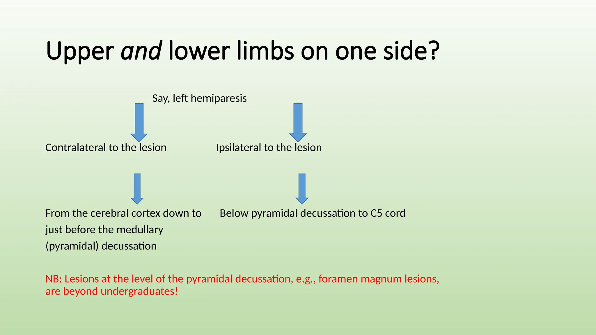 Limb Weakness (Part 1), with some clinical examples and imaging | PPTX