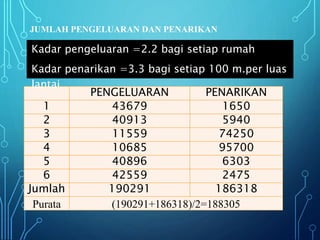 Tugasan Visual Umpukan Perjalanan | PPT