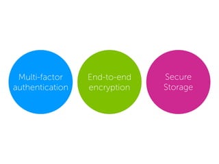 Lime - PowerAuth 2.0 and mobile QRToken introduction | PPT