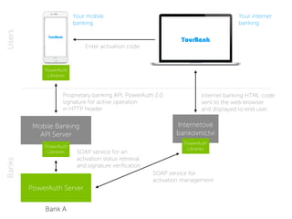 Lime - PowerAuth 2.0 and mobile QRToken introduction | PPT