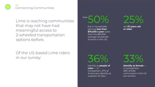 Lime Scooter Presentation: Reimagining Seattle Urban Life Through the ...