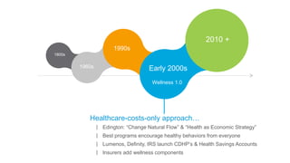 Corporate wellness: Past, present and future | PDF