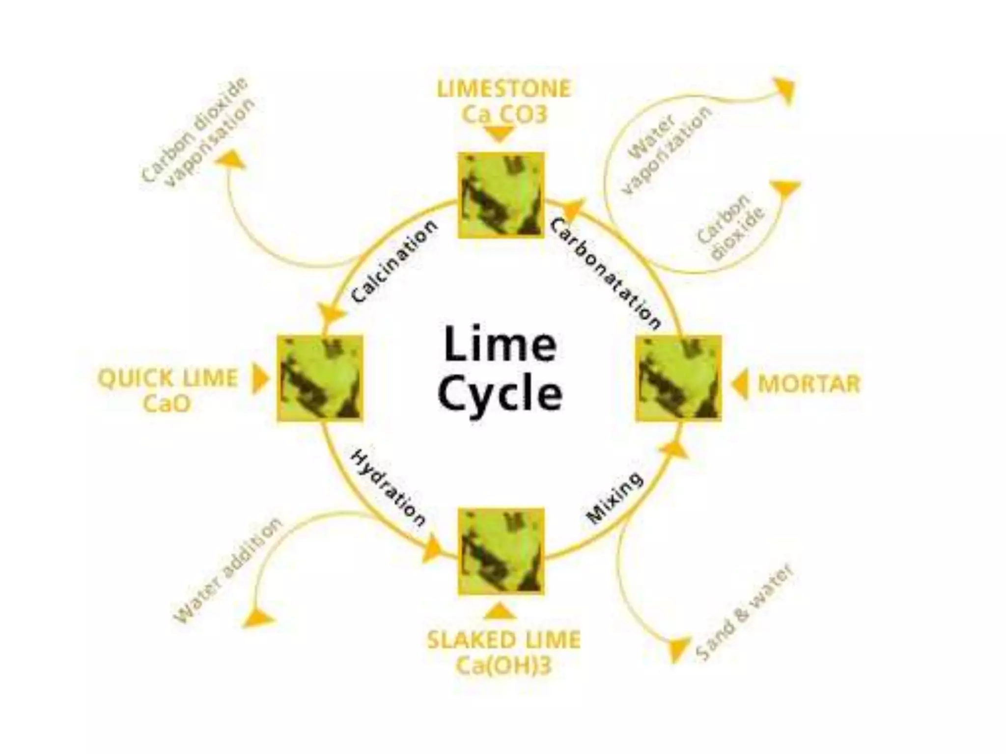 lime as building material.pptx