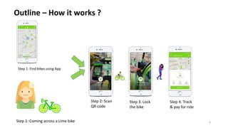 Data sampling and analysis of LimeBike users’ experience in UW campus ...