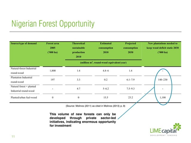 Lime Capital Investment Strategy for Nigerian Forestry | PPT