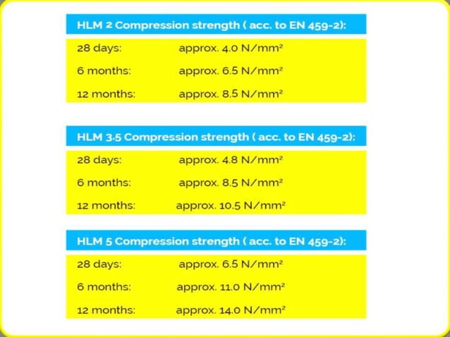 Lime mortar mix ratio | PPTX | Civil Engineering Industry | Industries