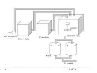 Lime Soda Process - Softening Of Water | PPTX
