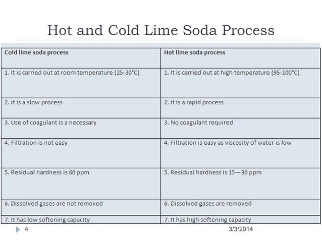 Lime Soda Process - Softening Of Water | PPTX