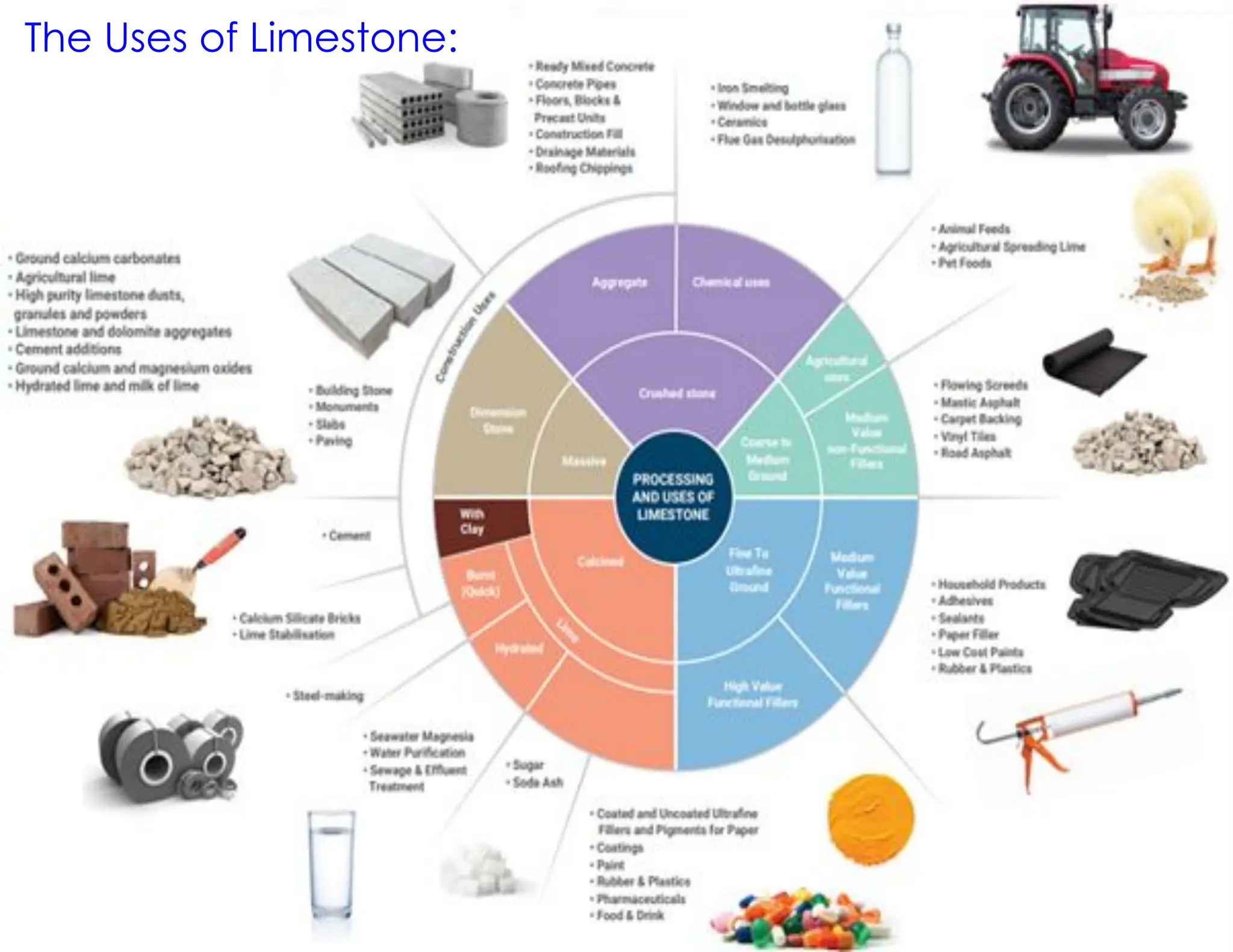 Limestones, for geography or integrated science | PDF