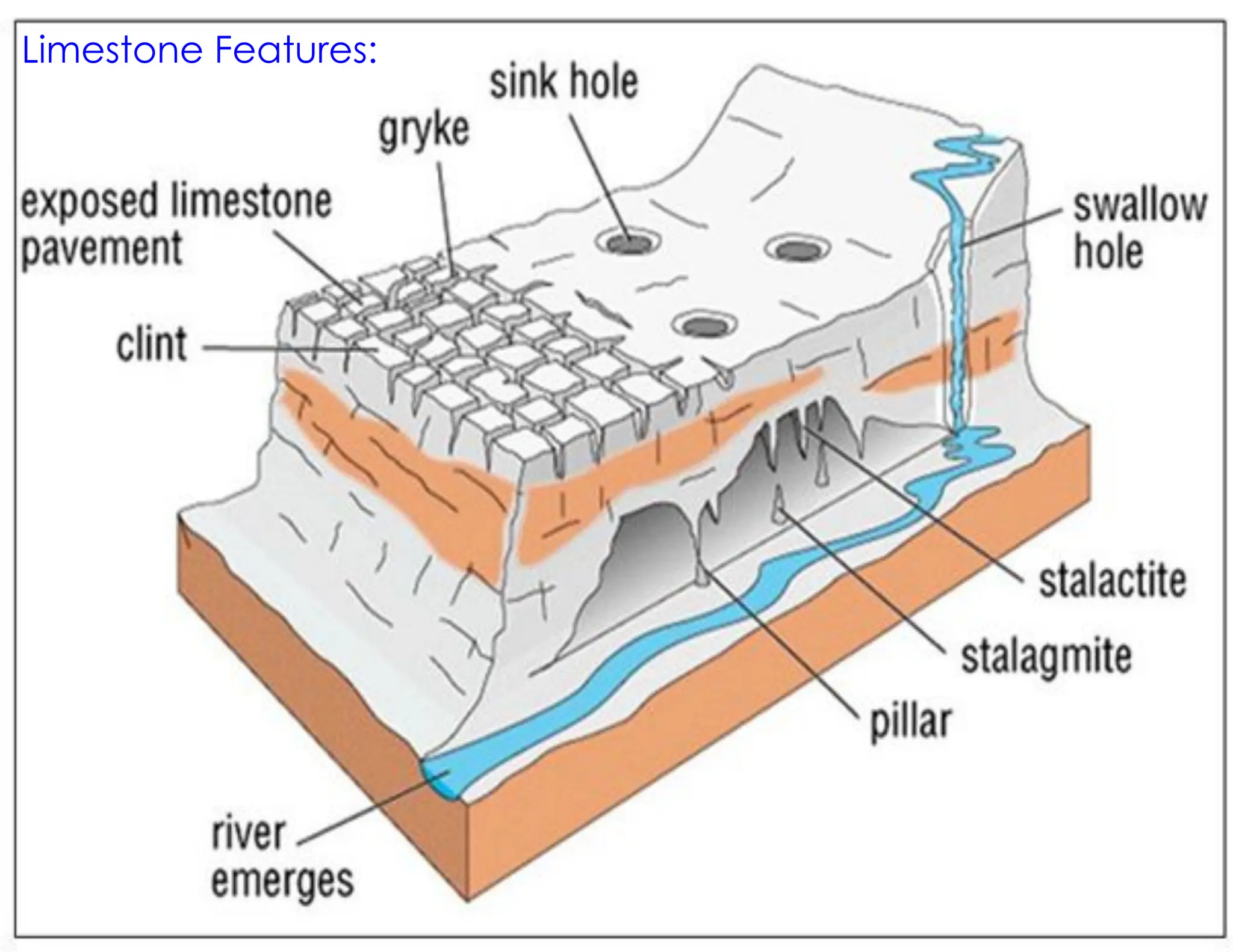 Limestones, for geography or integrated science | PDF