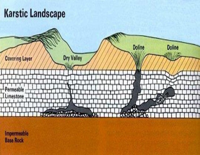 Limestones, for geography or integrated science | PDF