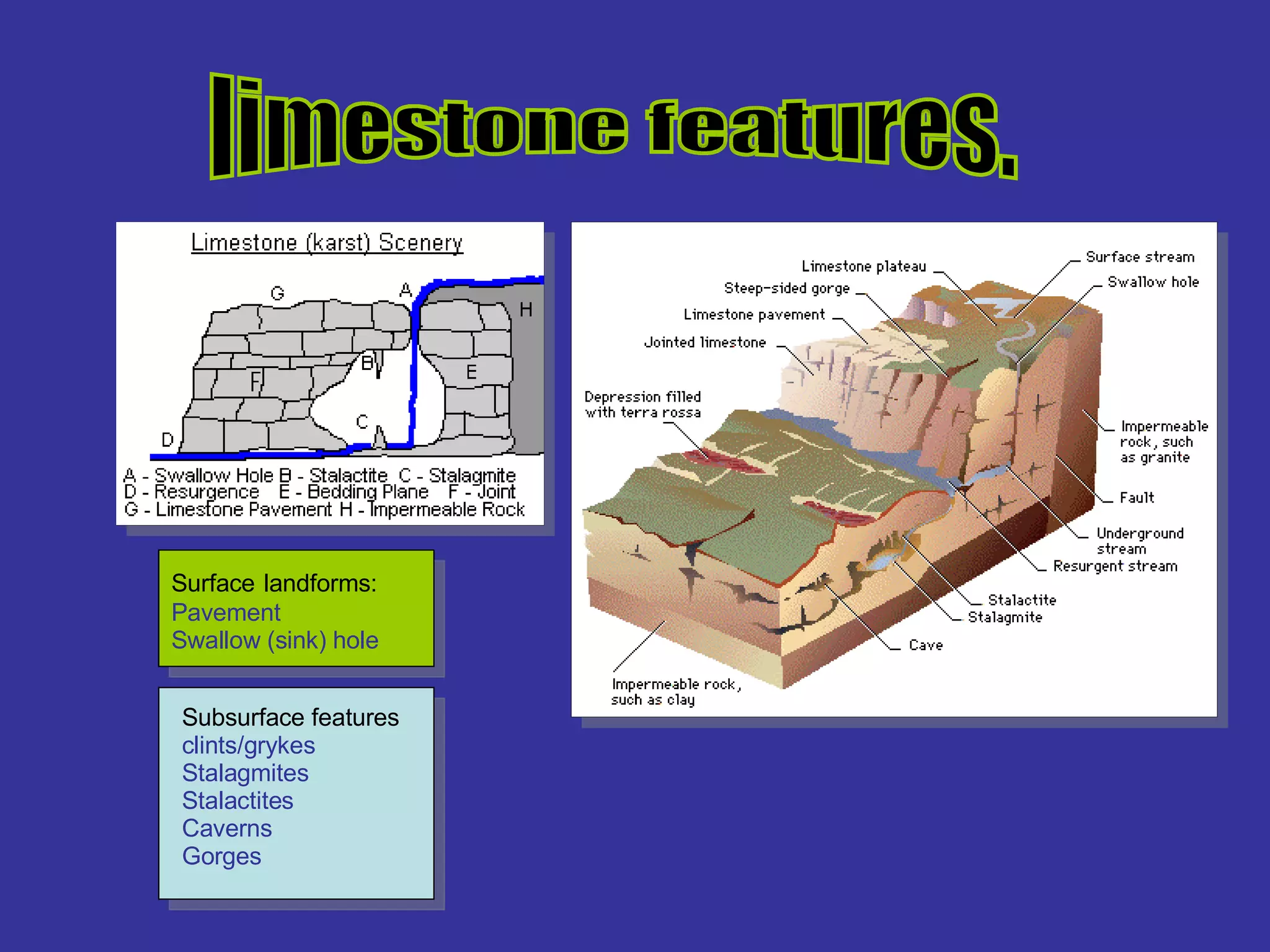 Limestone Landscapes | PPT