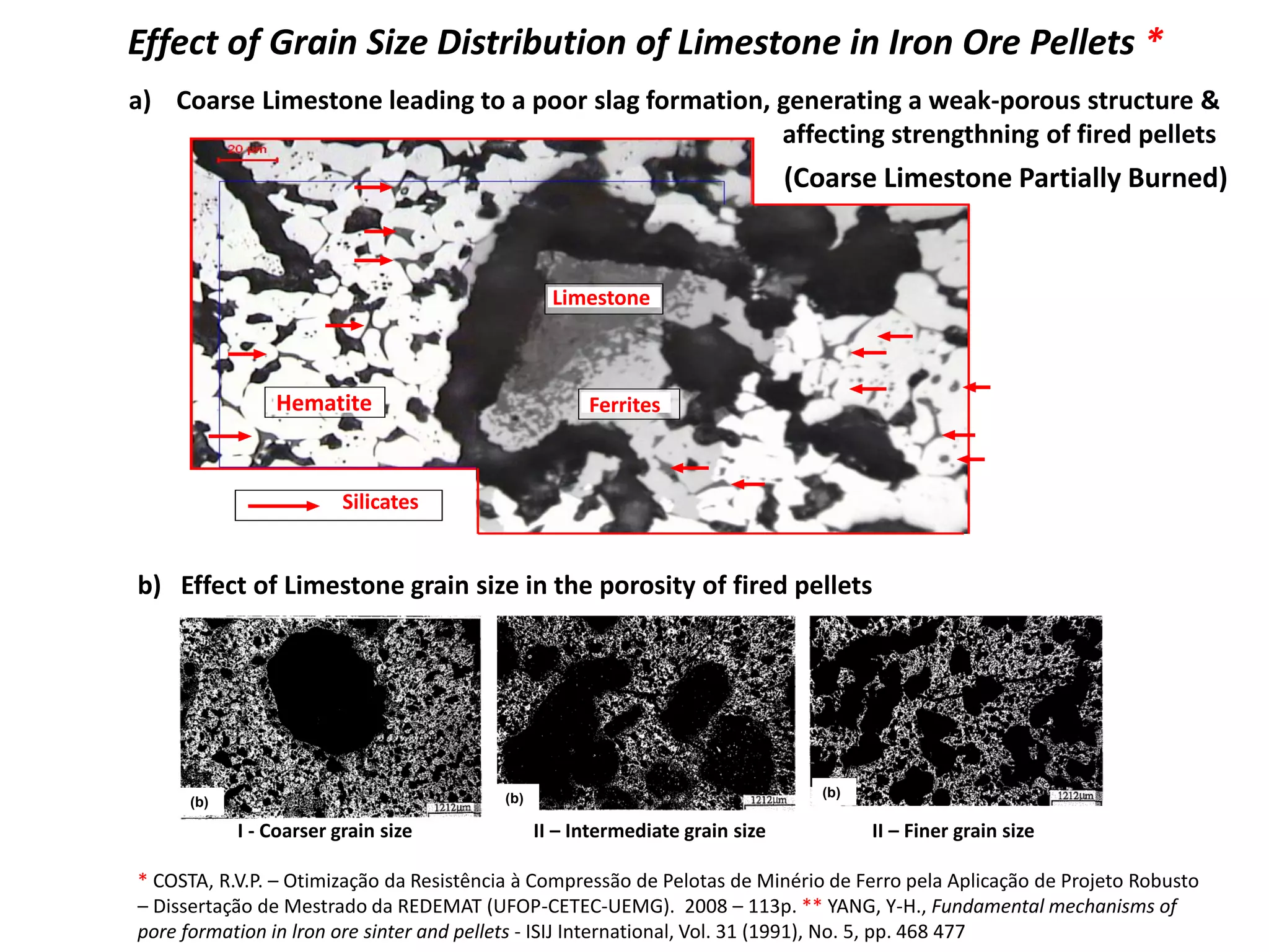 Effect of Grain Size Distribution of Limestone in Iron Ore Pellets * | PDF