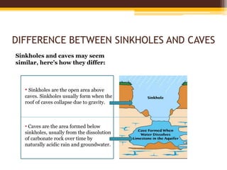 limestone_landforms.pptx