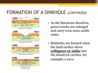 limestone_landforms.pptx