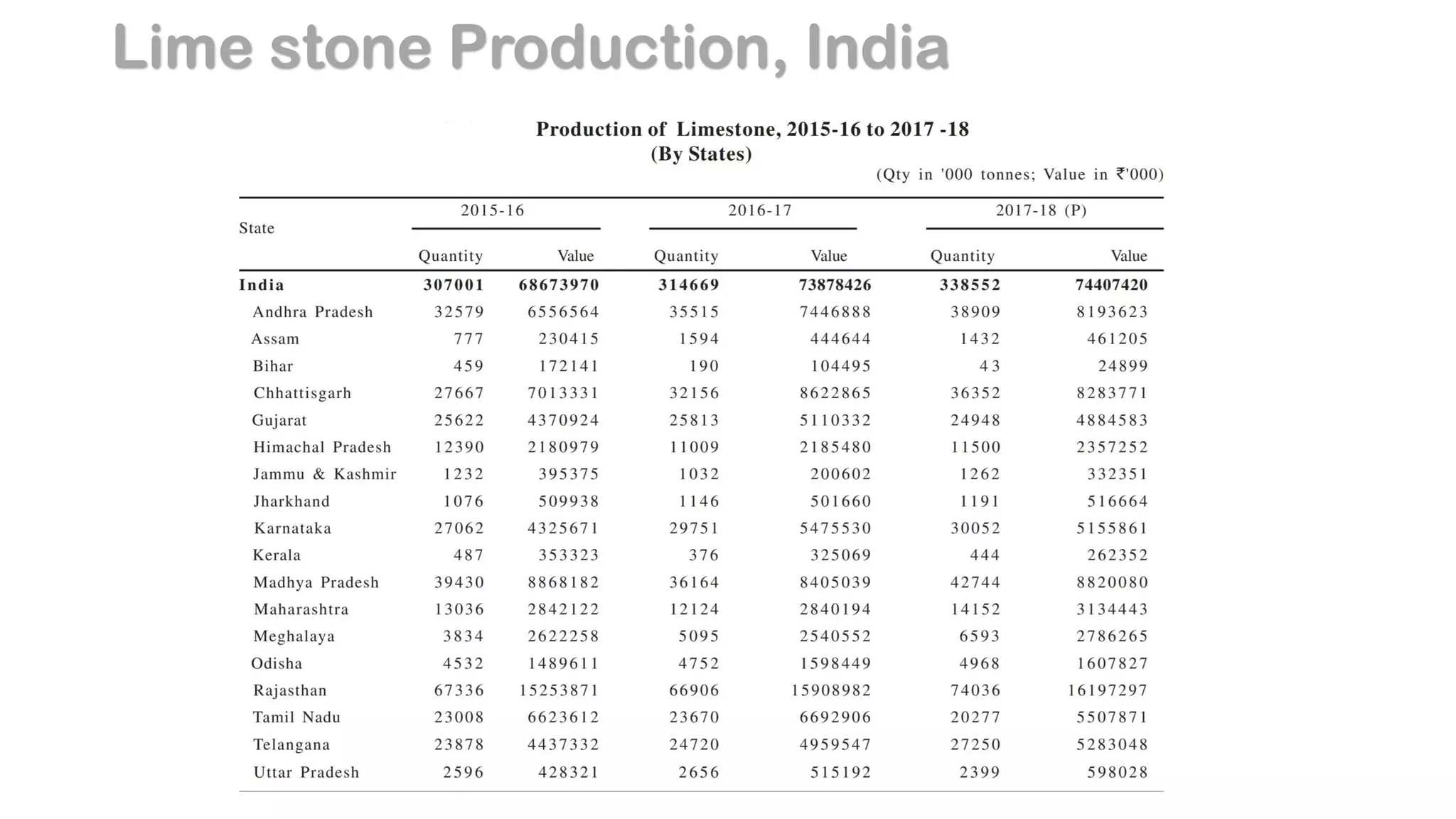 Limestone mining & processing | PDF