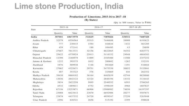 Limestone mining & processing | PDF | Commodities | Economy