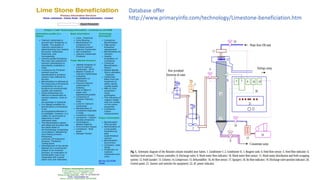Limestone mining & processing | PDF