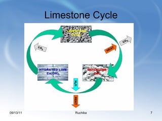 Limestone presentation by ruchika | PPT