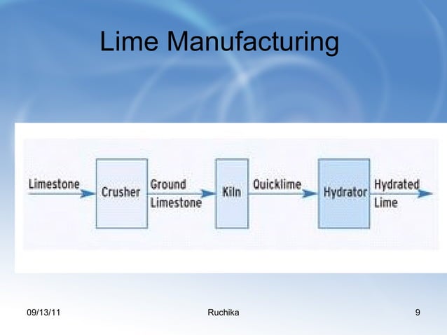 Limestone presentation by ruchika | PPT