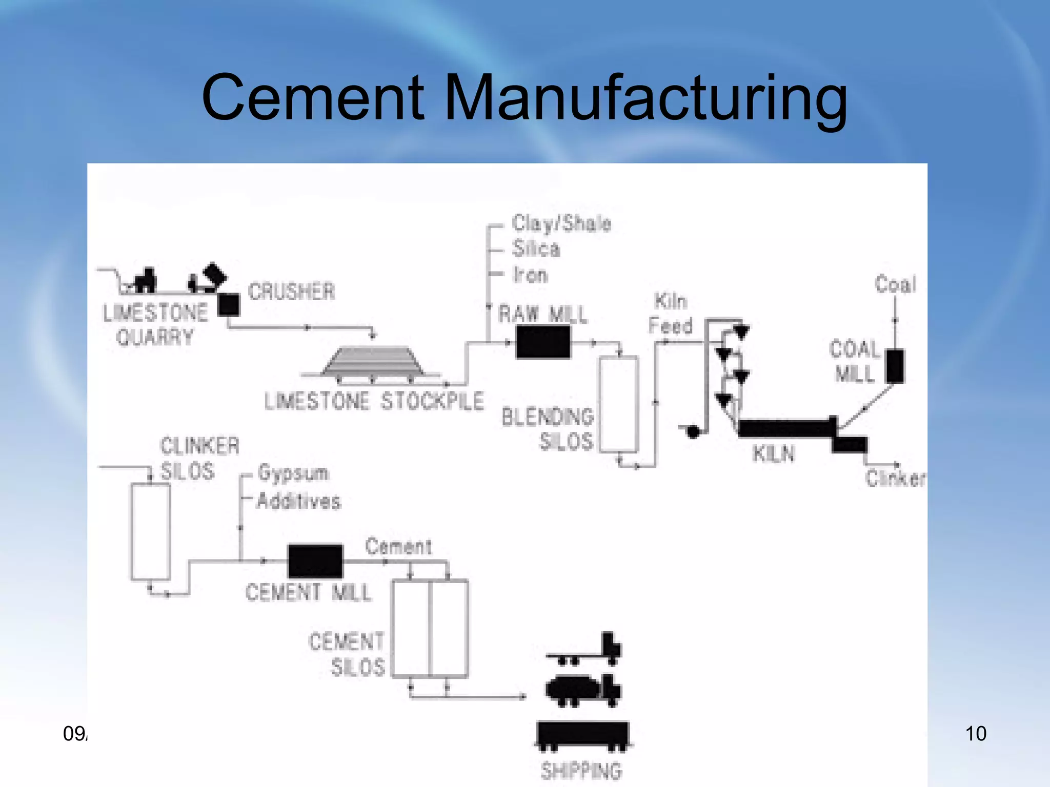 Limestone presentation by ruchika | PPT