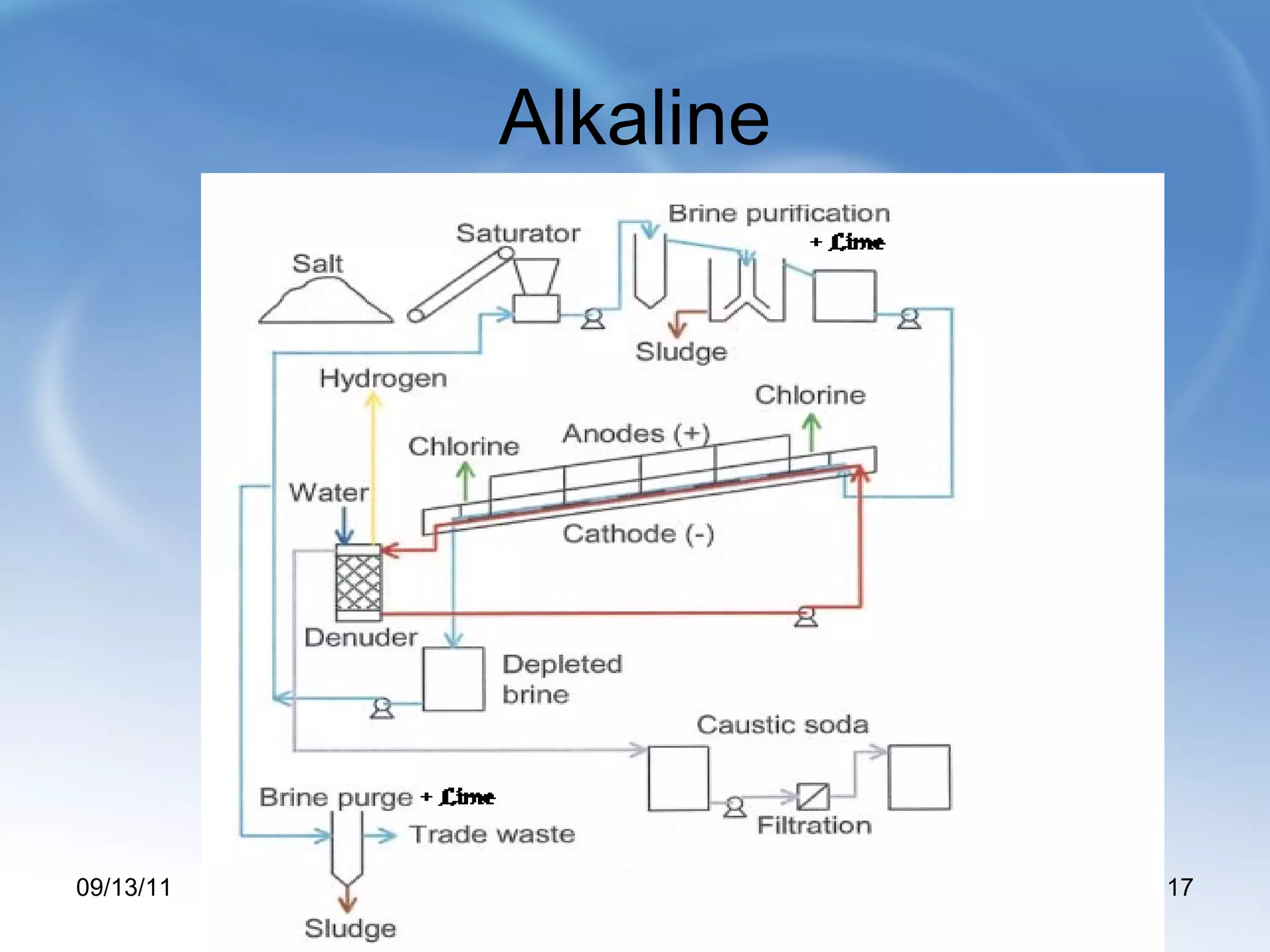 Limestone presentation by ruchika | PPT