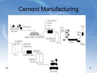 Limestone presentation by ruchika | PPT