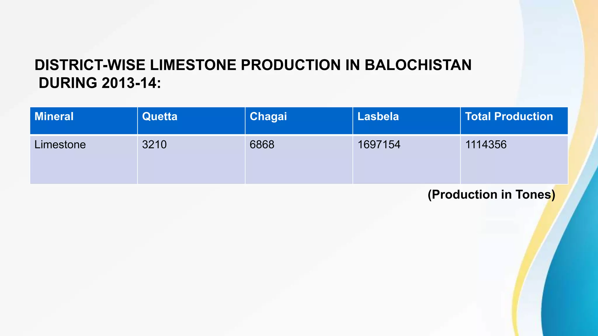 Limestone production in pakistan | PPTX