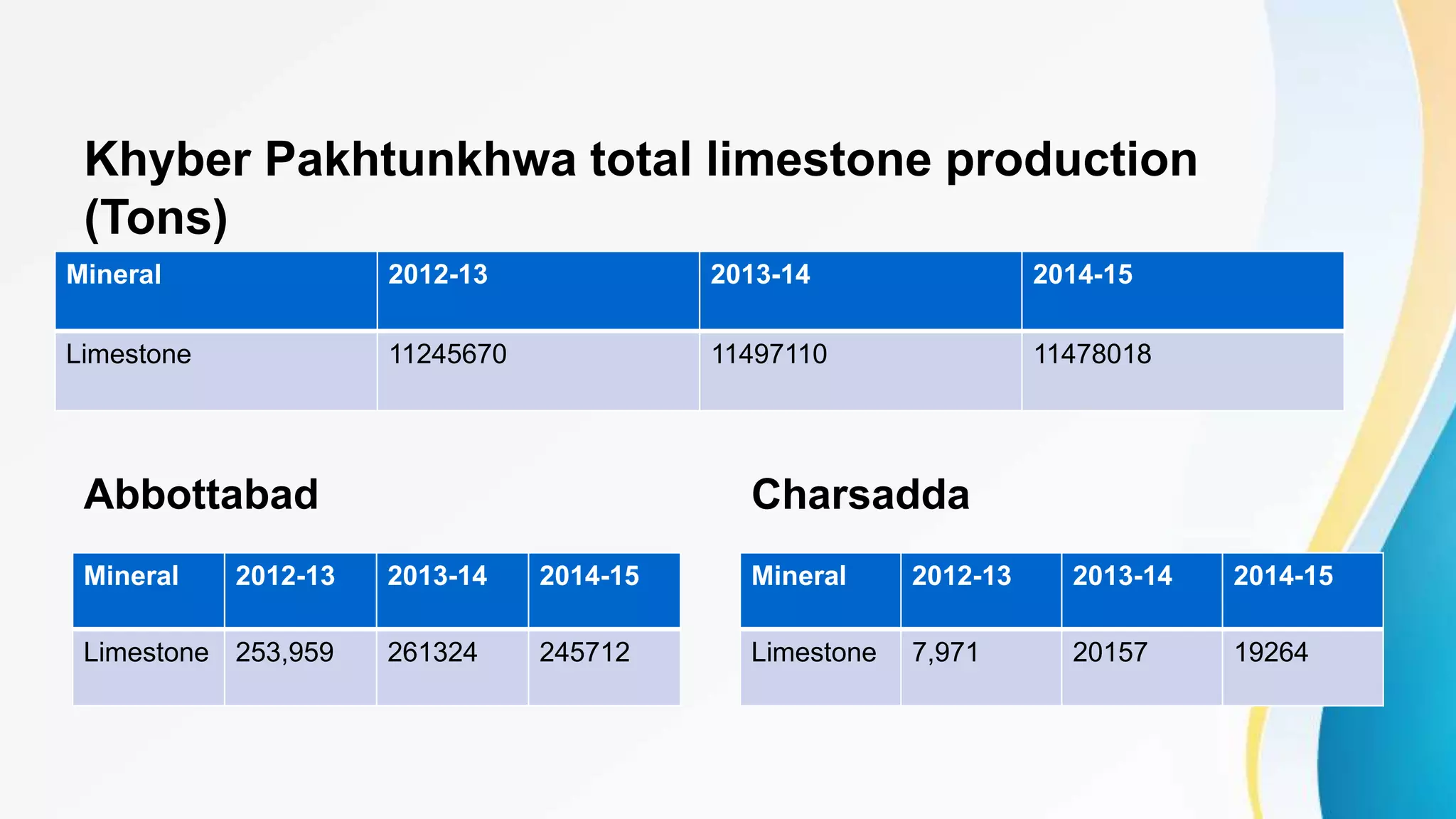 Limestone production in pakistan | PPTX